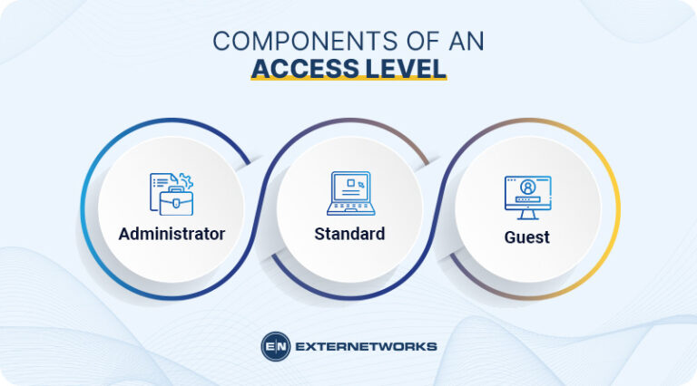 What is an Access Level?