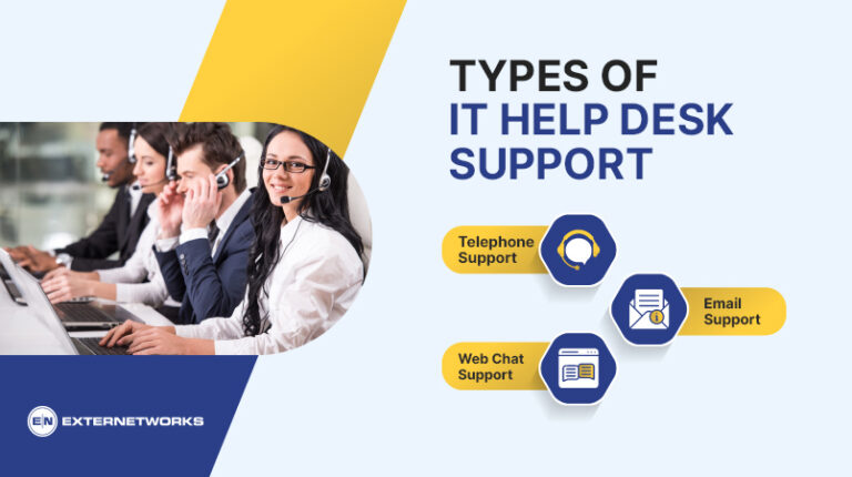 What is IT Help Desk Support? - Learning Center