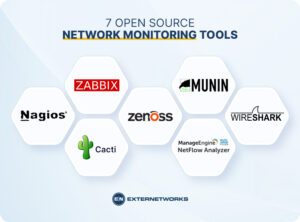 7 Best Open Source Network Monitoring Tools - ExterNetworks