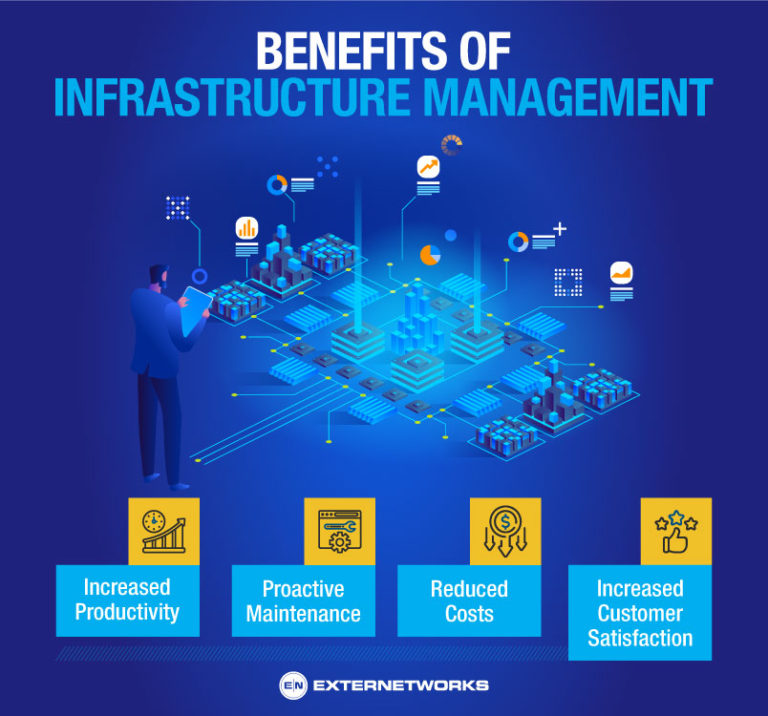What is Infrastructure Management? What is Infrastructure Management?