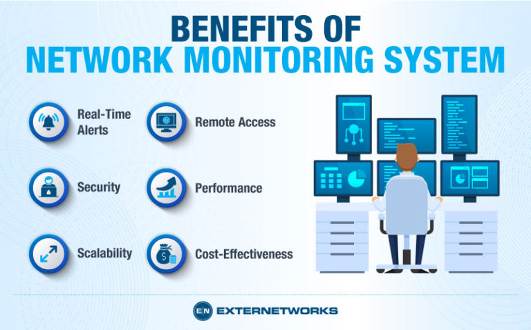 What is a Network Monitoring System? What is a Network Monitoring System?