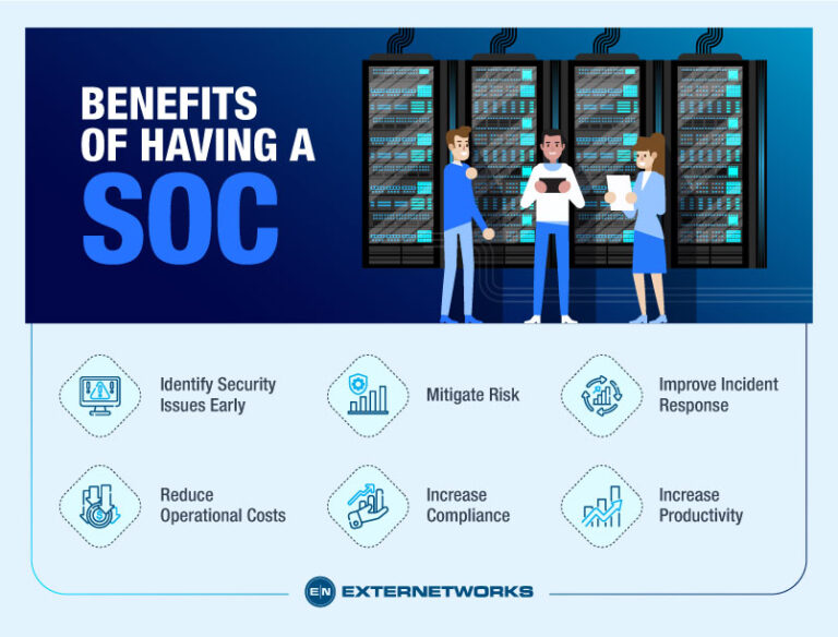 What is a Security Operations Center (SOC)