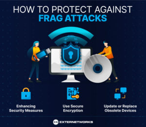 Protect Your Wi-Fi: Understanding Frag Attack Vulnerabilities