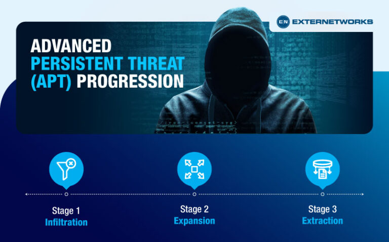 Understanding APT Cybersecurity: Protect Your Network