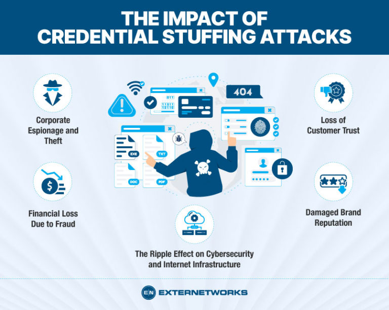 Guarding Your Online Accounts: Understanding Credential Stuffing Attacks Guarding Your Online Accounts: Understanding Credential Stuffing Attacks