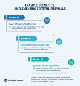 What Is a Stateful Firewall?