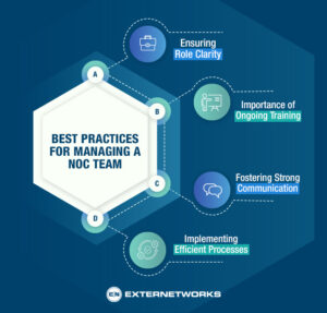 NOC Team Roles Explained: Responsibilities of NOC Manager, Engineer ...