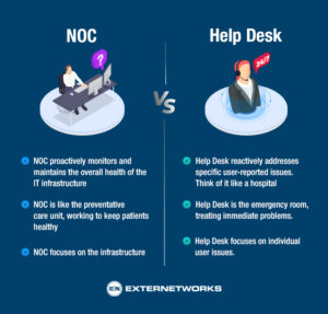 NOC vs. Help Desk: Decoding IT Support Functions for Your Business
